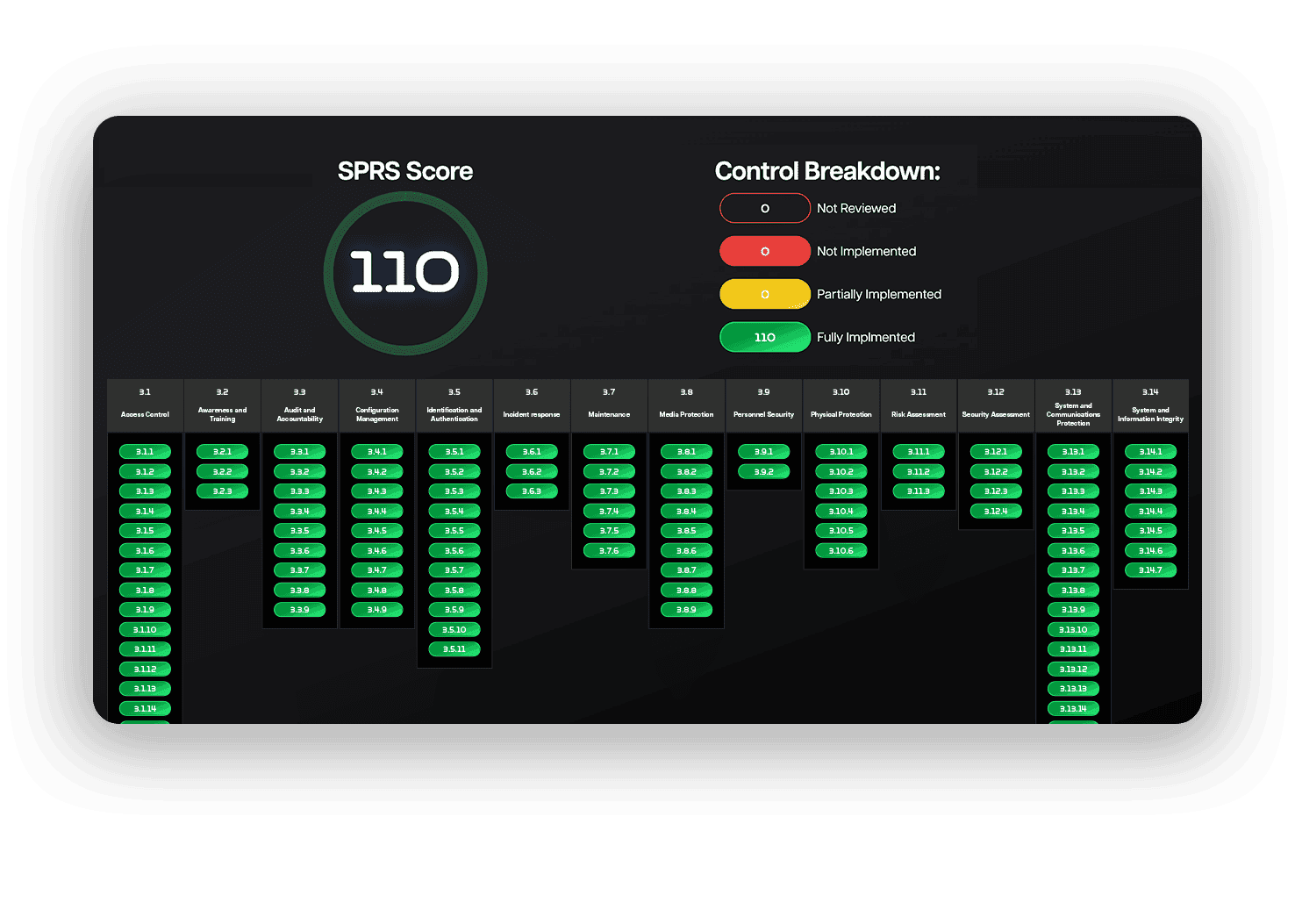 CMMC Compliance Dashboard | Camelot Secure